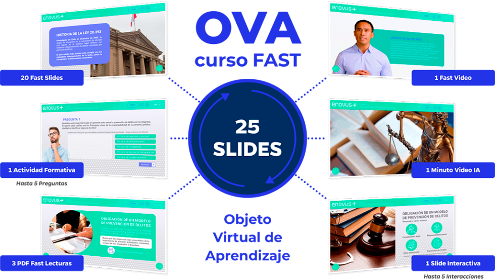 E-Learning | ENOVUS | Soluciones Integrales