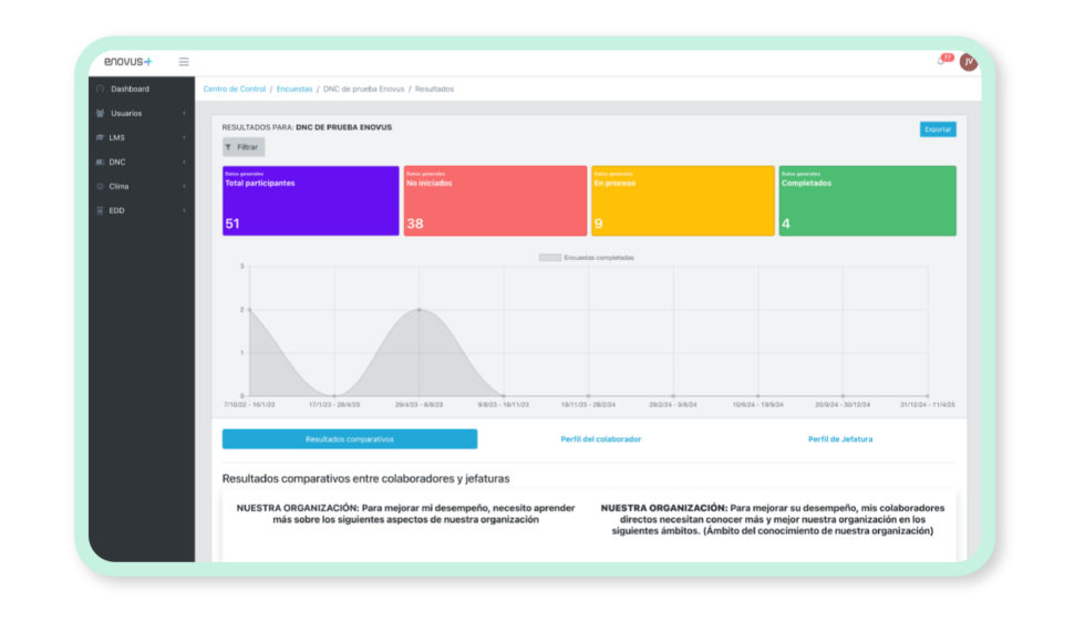 Suite Enovus+ | ENOVUS | Soluciones Integrales