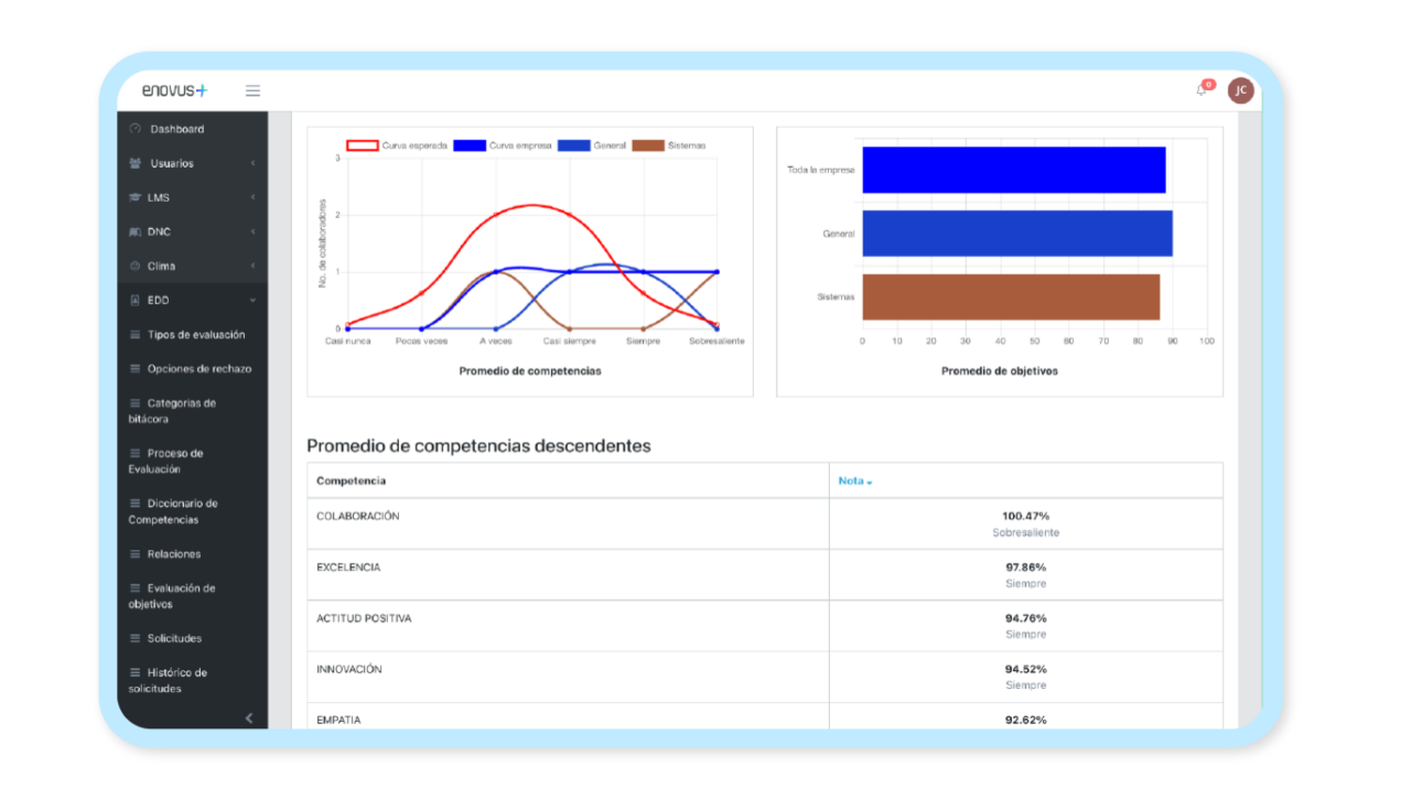 Suite Enovus+ | ENOVUS | Soluciones Integrales